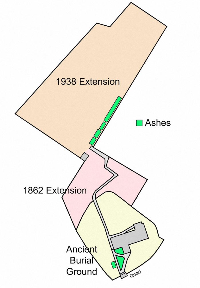 St. Melyd's Churchyard - Meliden Community Association